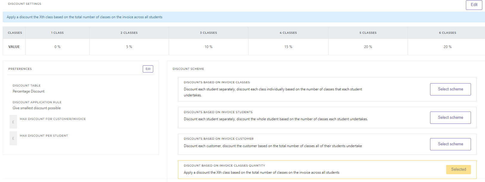 Discounts Based on Invoice Class Quantity Explained